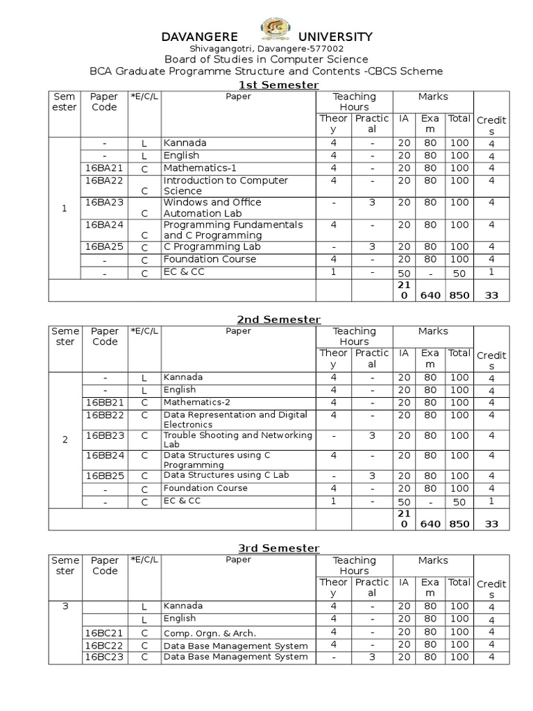 DAVANGERE University Syllabus 2016 BCA | PDF | Complex Number | Matrix (Mathematics)
