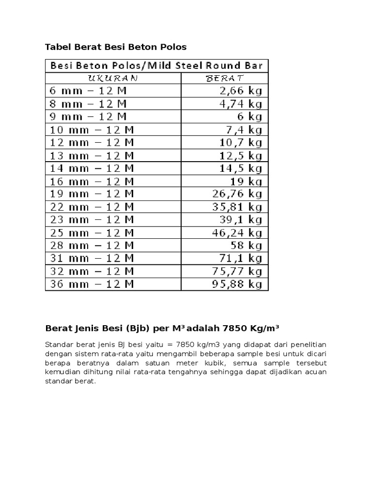 Tabel Berat Jenis Besi dan Baja | PDF | Metode & Bahan Ajar | Griya & Taman