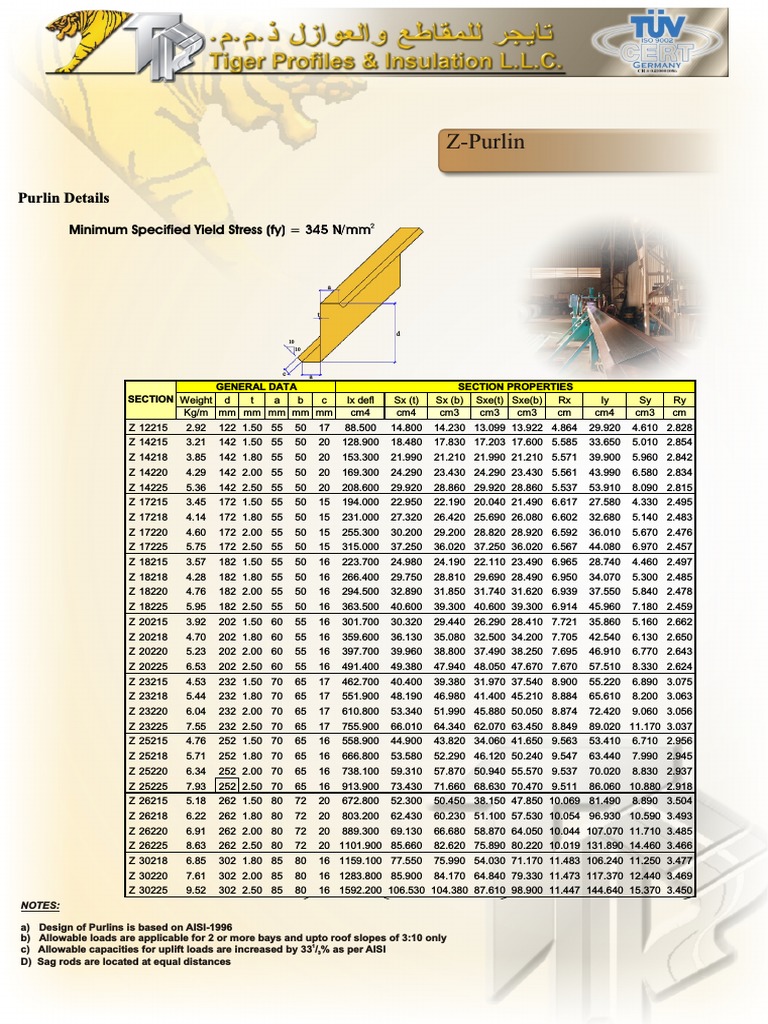Cold Formed Purlin Technical Data Sheet PDF | PDF | Mechanical ...
