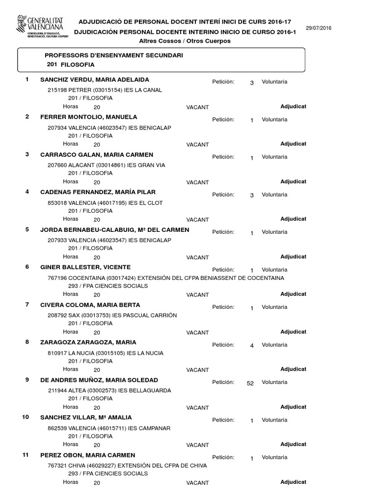 Int Adj Lis Sec | PDF | Españoles | España