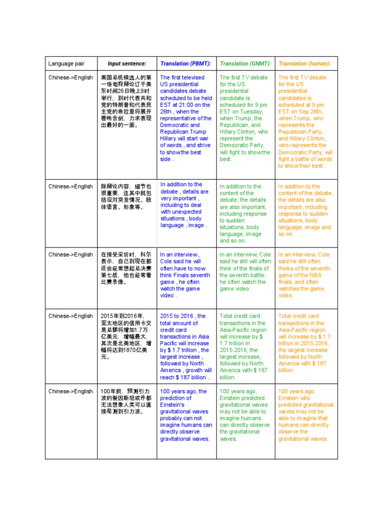 Example Translation | PDF
