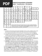 IPA I-Charts (2025) | PDF | Human Voice | Phonetics