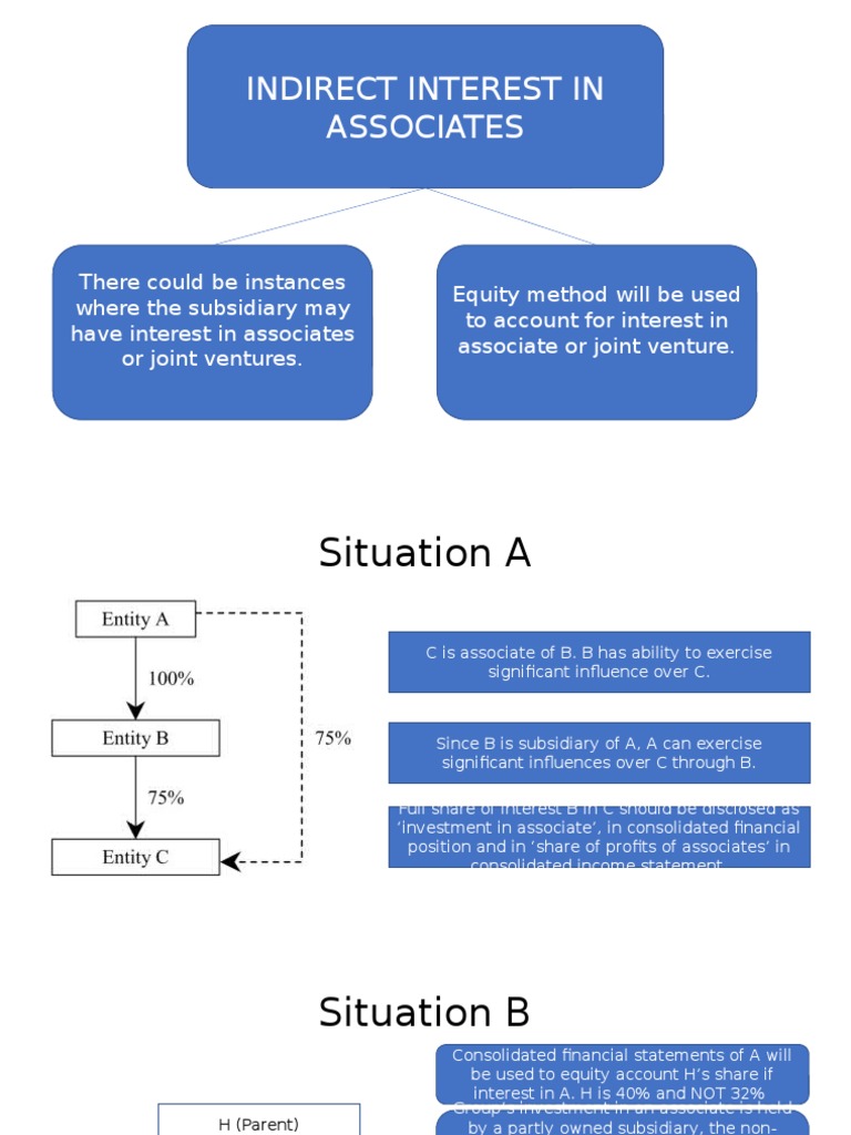Indirect Interest in Associates | PDF | Subsidiary | Minority Interest