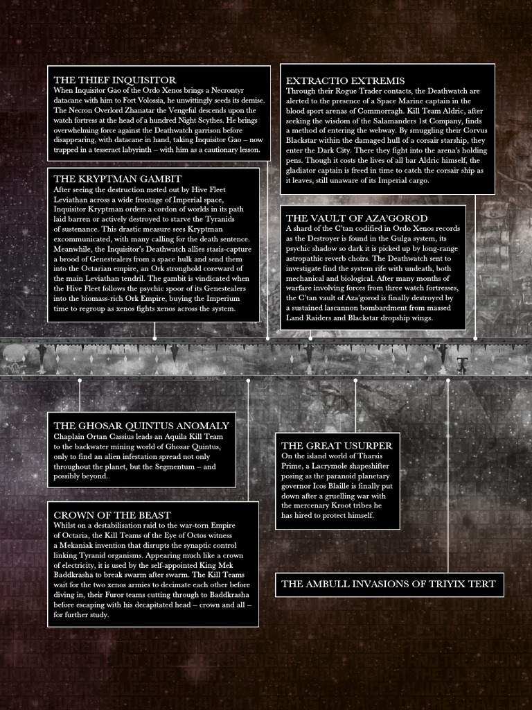 Wh40k - DeathWatch - Codex 7E 8 | PDF | Fictional Species And Races