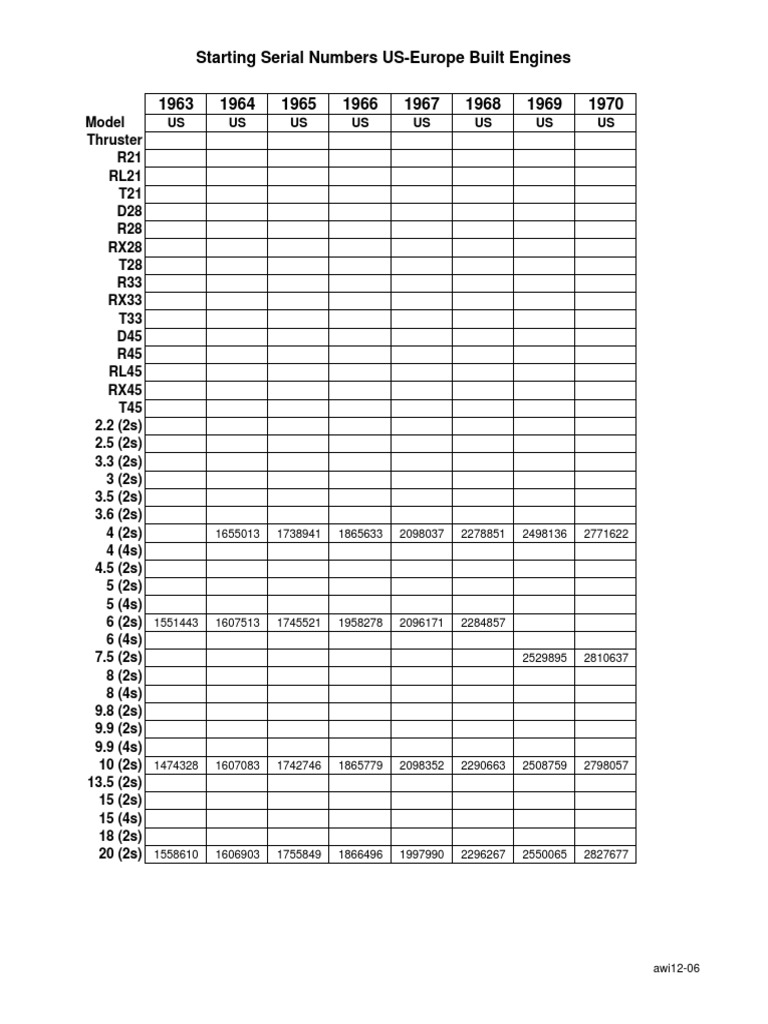 Mercury Outboard Serial Number Guide | PDF