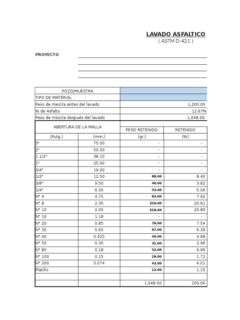 Resultados del análisis granulométrico de una mezcla asfáltica usando el método ASTM D-421 | PDF ...