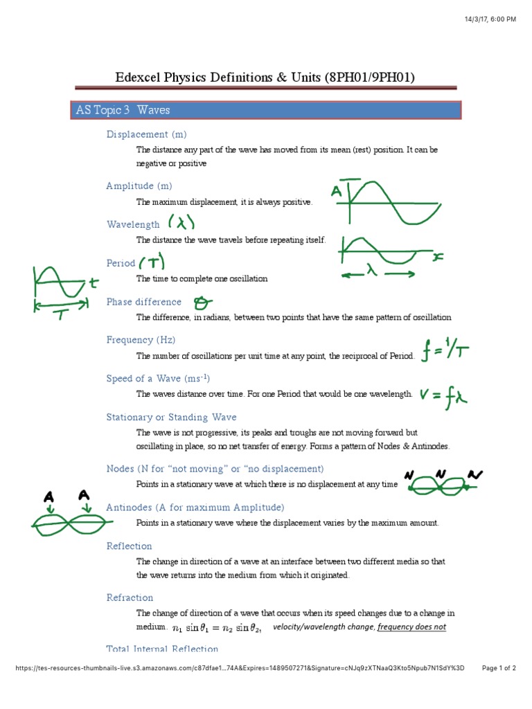 Edexcel Physics: Waves Glossary | PDF | Wavelength | Waves