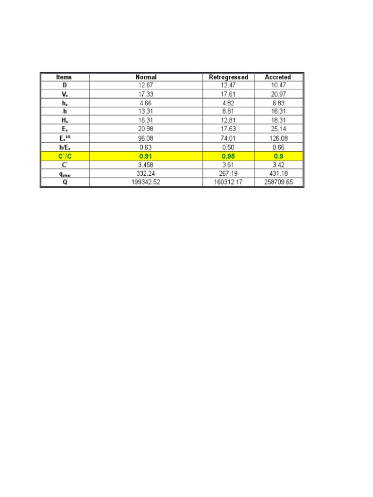 Items Normal Retrogressed Accreted D V H H H E E H/e C' Q Q | PDF
