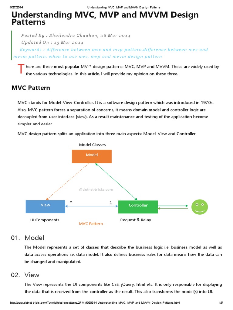 Understanding Mvc Mvp And Mvvm Design Patterns Pdf Modelviewcontroller Software Design