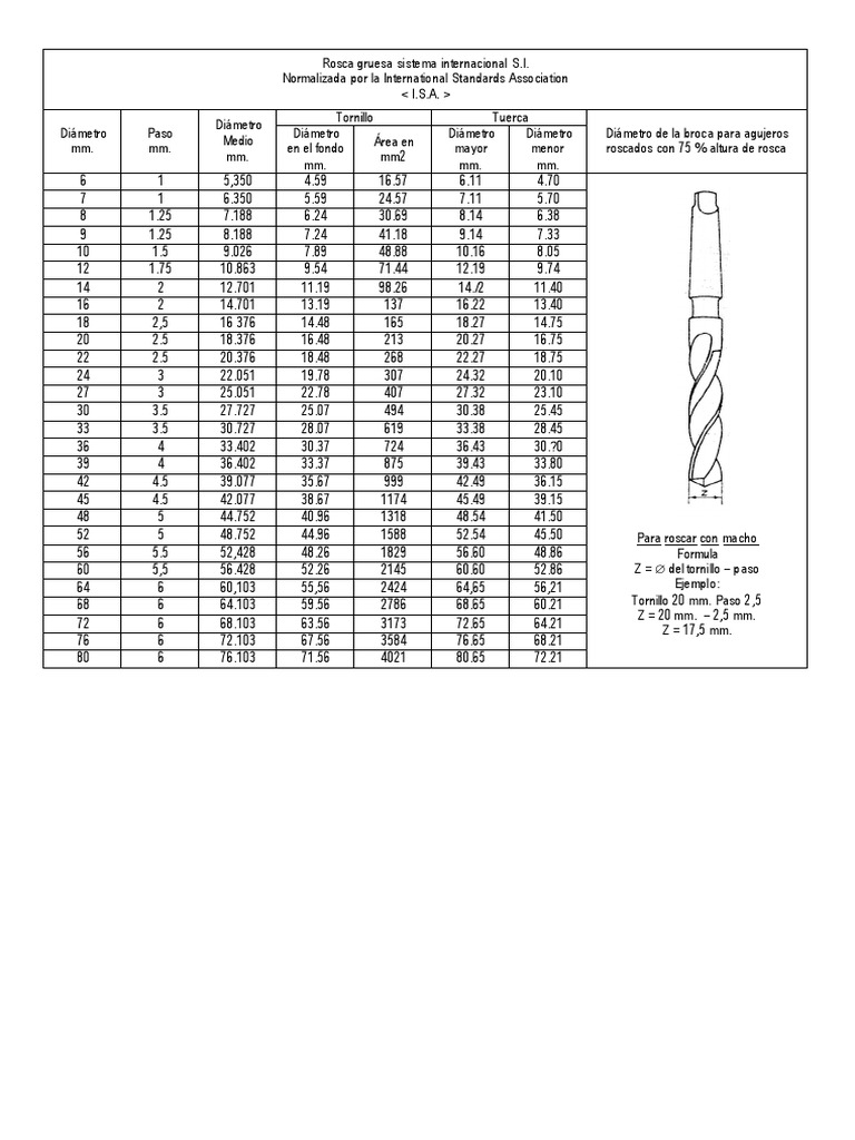 TABLAS DE ROSCAS METRICAS Y WHITWORTH.pdf