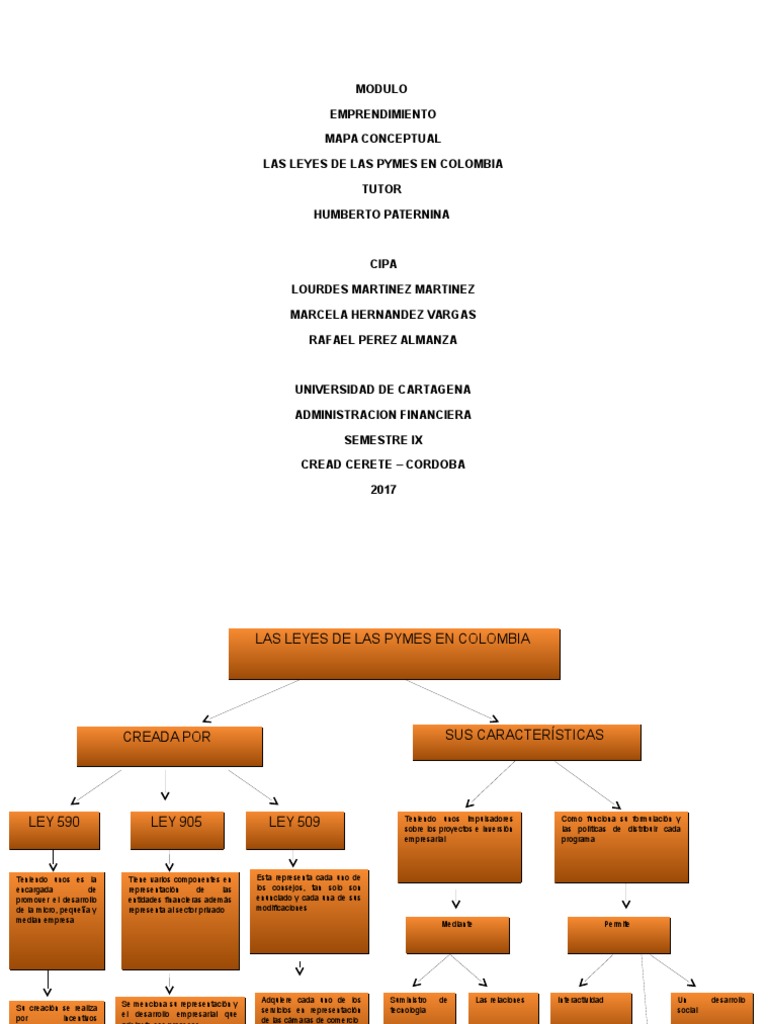 Pymes Mapa Conceptual - Diary Bersama