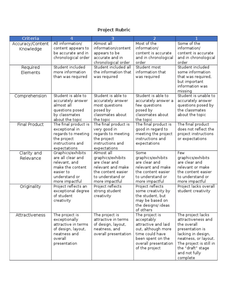 PBL Rubric | PDF | Epistemology | Psychological Concepts