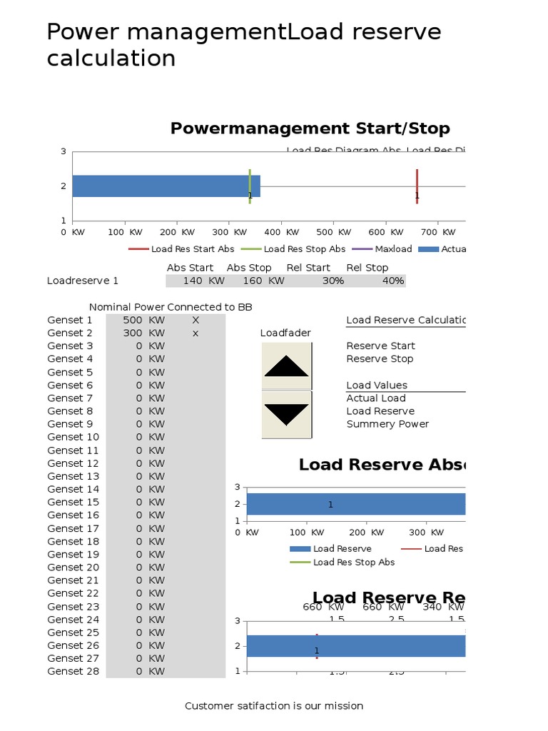 Load Reserve Calculation Guide | PDF | Electrical Engineering | Power ...