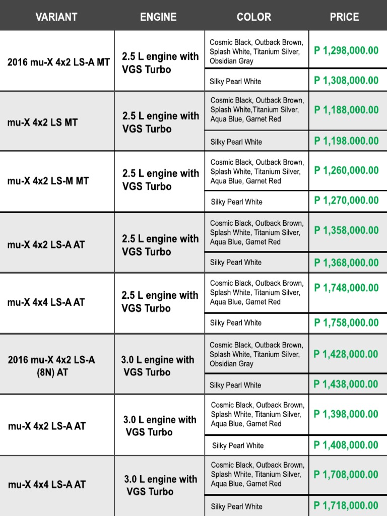 Isuzu Mu-X 2016 Price List PDF | PDF