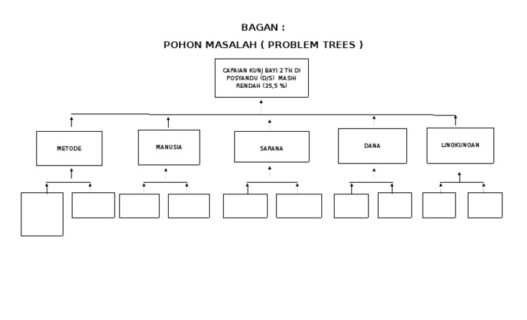 Bagan Pohon Masalah 11 | PDF