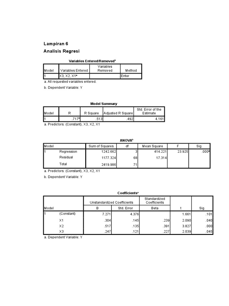 Regression Analysis Summary | PDF | Teaching Methods & Materials