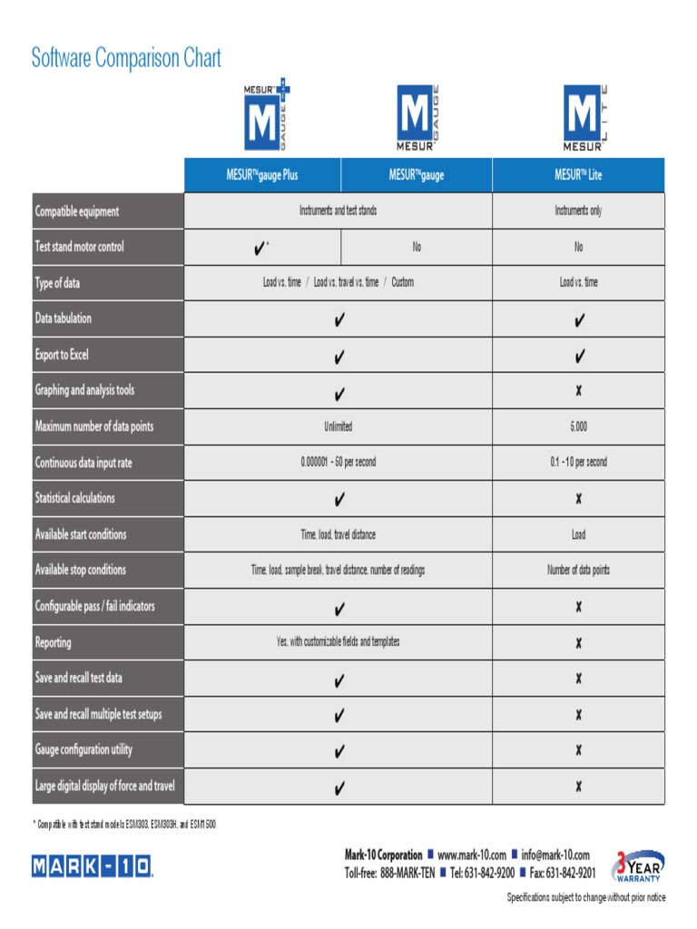 Software Comparison Chart: TM TM TM | PDF | Computing | Computing And ...