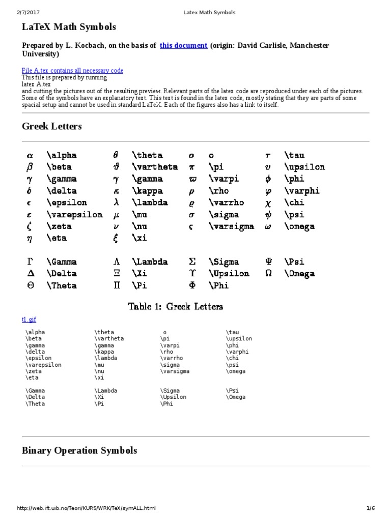 Latex Math Symbols | PDF | Greek Alphabet | Western Calligraphy