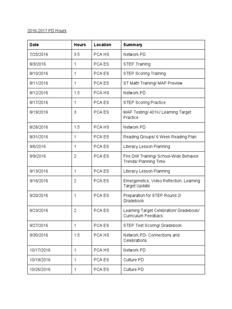 2016-2017 PCA Professional Development Hours | PDF | Lesson Plan ...