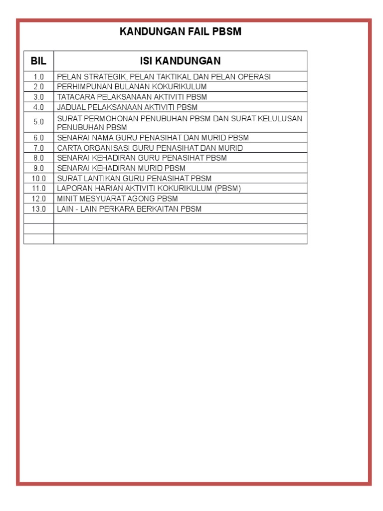 Isi Kandungan Fail | PDF