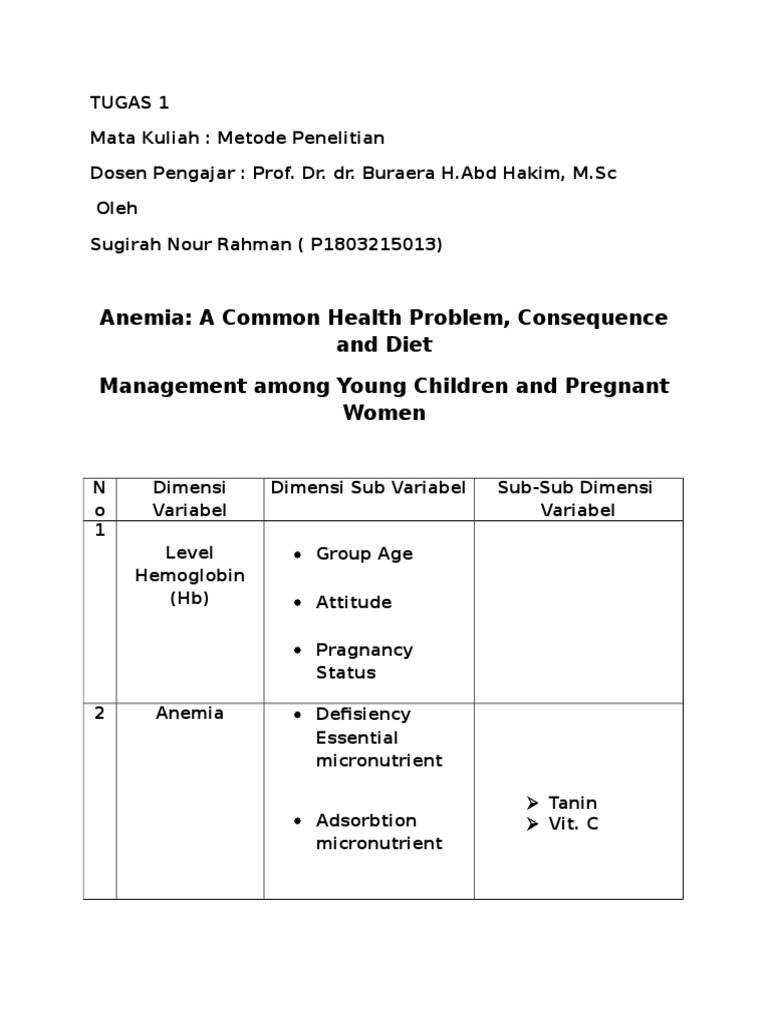 Anemia: A Common Health Problem, Consequence and Diet Management Among ...