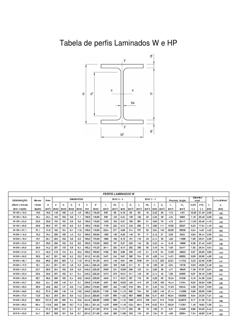 Perfis Laminados W e HP: Tabela Completa | PDF