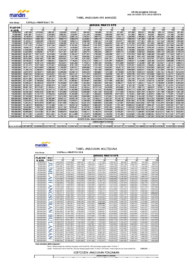 Tabel Angsuran Kredit Mandiri | PDF