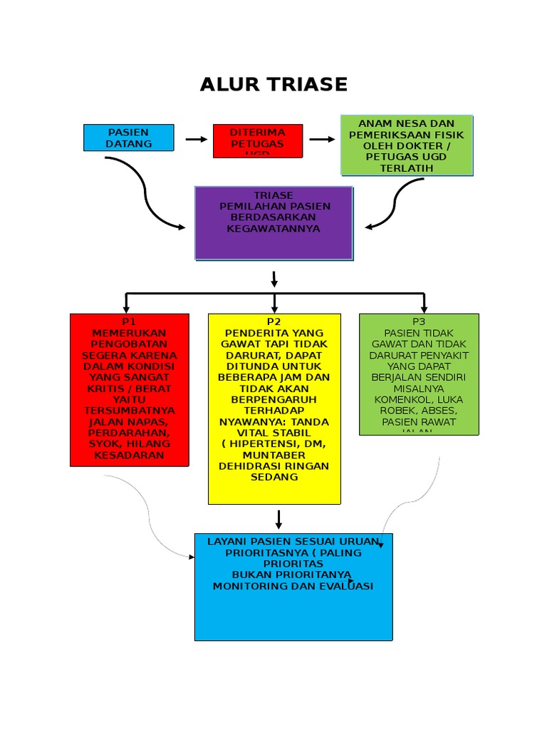 ALUR TRIASE UGD.docx
