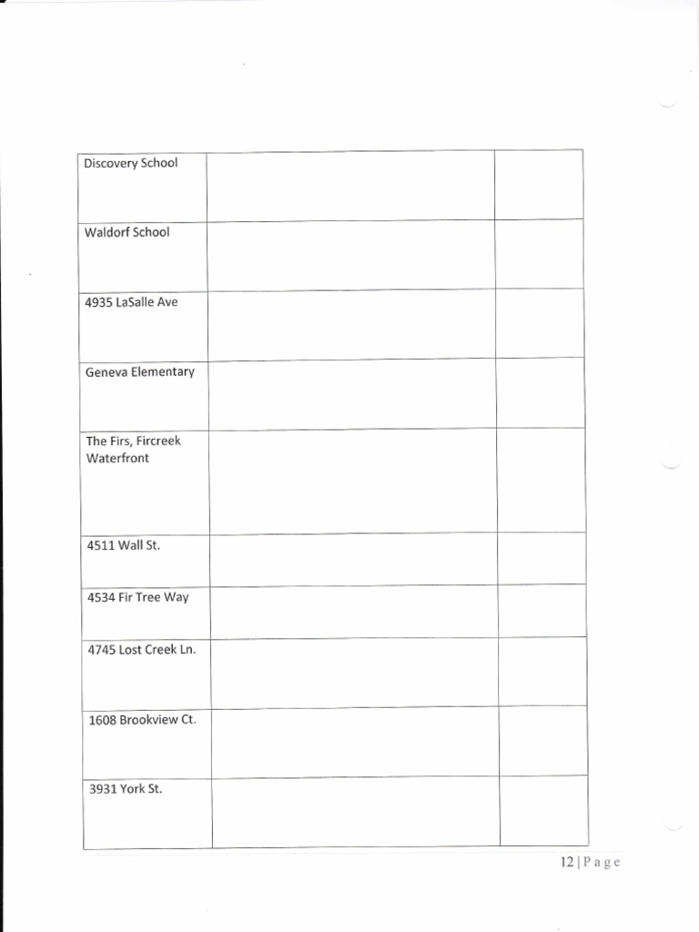 List of Schools and Addresses | PDF