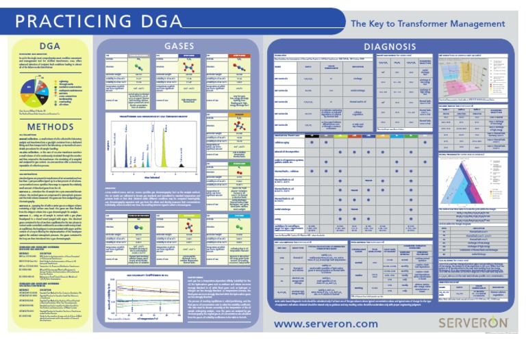 Serveron Posterdga 160728164659 | PDF | Gas Chromatography | Chromatography