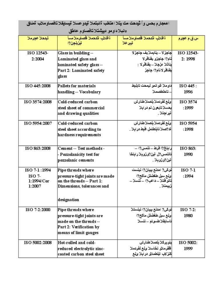SASO and ISO Standards