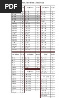 Neb CHW - Pipe Sizing Chart | PDF