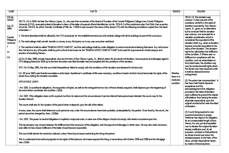 Case Facts Issues Ruling: Whether There Is A Resolutory Condition | PDF ...