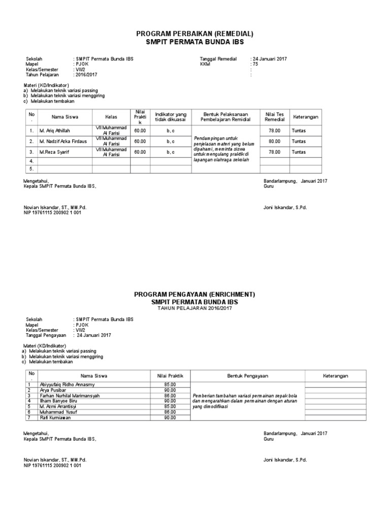 Program Pengayaan Dan Perbaikan | PDF