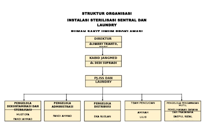 Struktur or - CSSD | PDF
