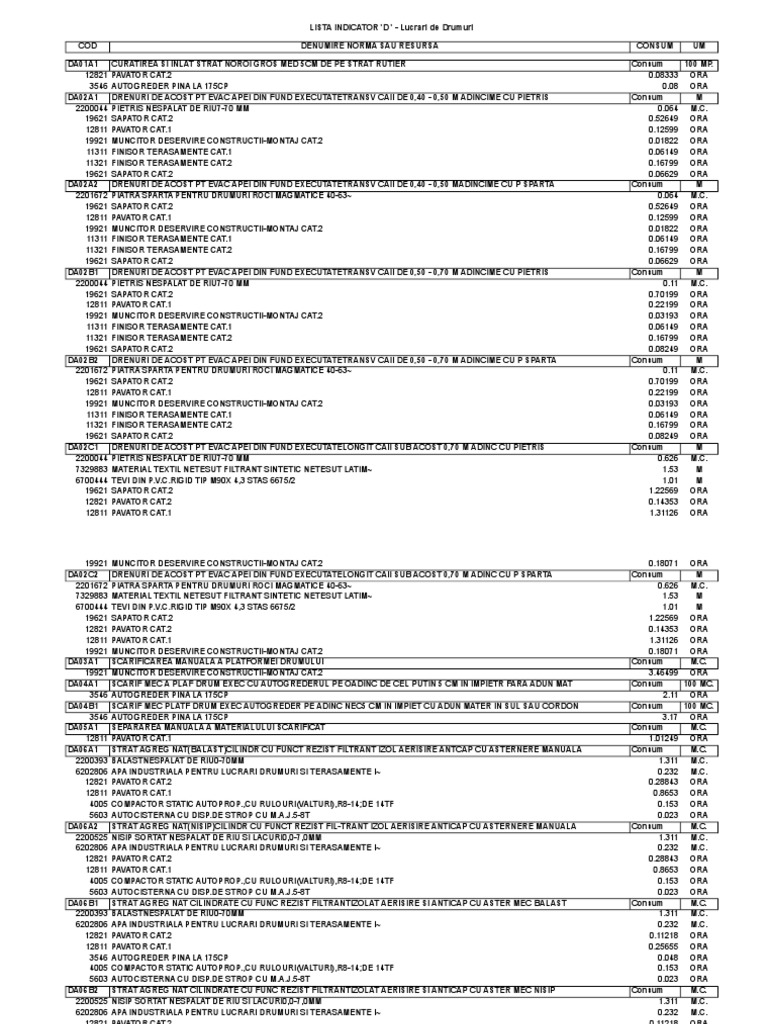 Norme Deviz Drumuri | PDF