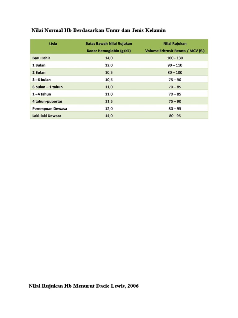 Nilai Normal HB Berdasarkan Umur Dan Jenis Kelamin | PDF