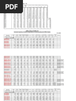 ISMC and ISMB Steel Dimensions Table | PDF | Steel | Civil Engineering