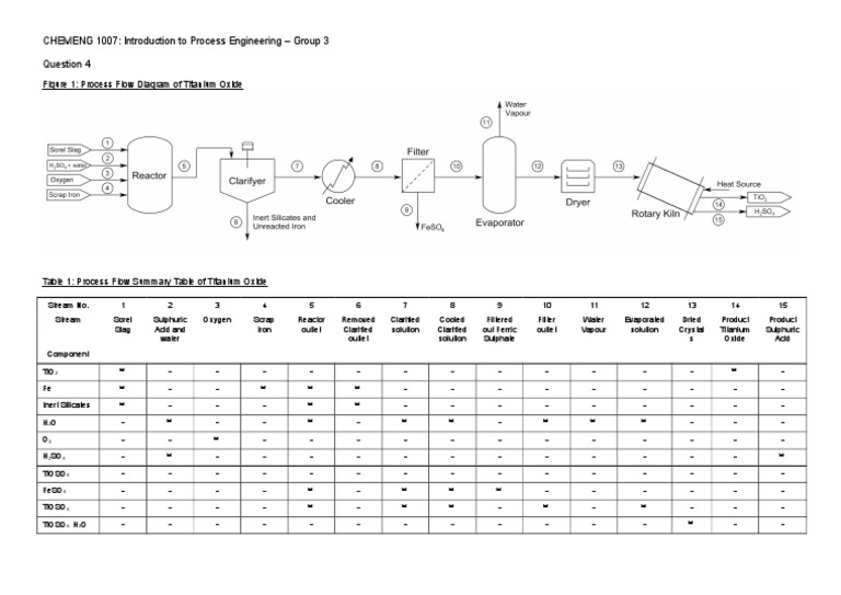 Titanium Oxide Process Flow Analysis | PDF