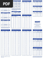 NHS Pay Bands 2019/20 & 2020/21 | PDF | National Health Service ...
