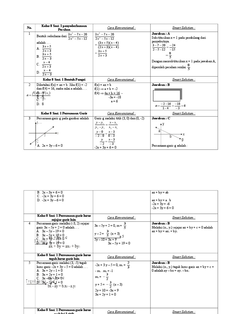 Smart Solution | PDF