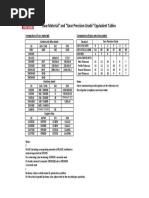Lubricant Cross Reference Chart | PDF | Lubrication | Chemical Substances