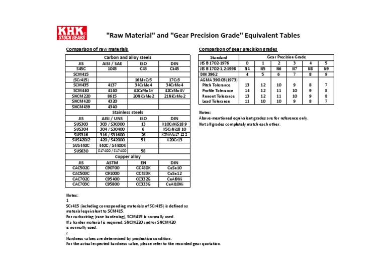 Gear Grades Equivalenttables | PDF