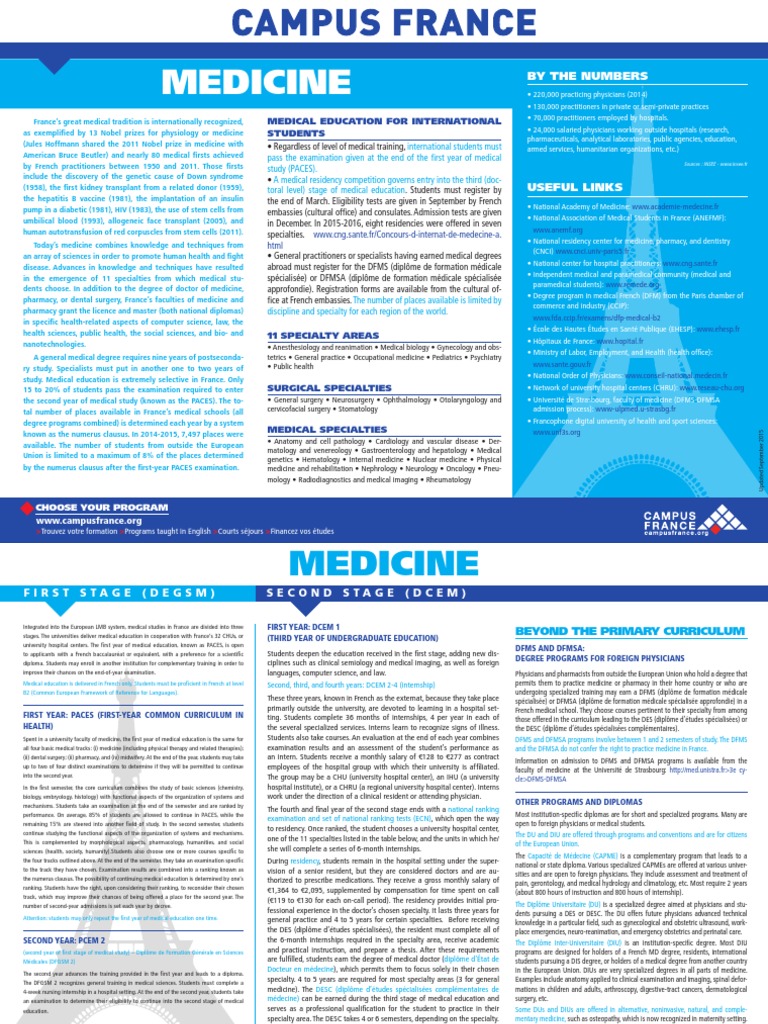 Medecine en France | Medical School | Doctor Of Medicine | Free 30-day ...