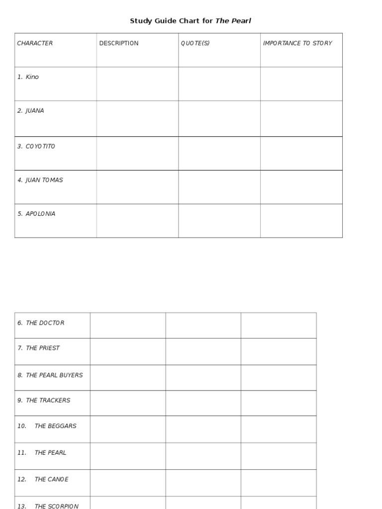 Study Guide Chart For The Pearl | PDF | Novellas