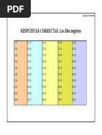 Preguntas Del Libro Los Diez Negritos | PDF | Novelas | Testimonio