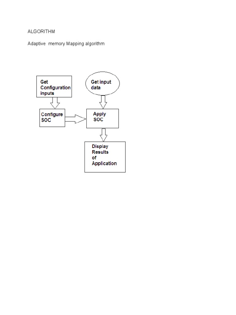 Algorithm Adaptive Memory Mapping Algorithm | PDF