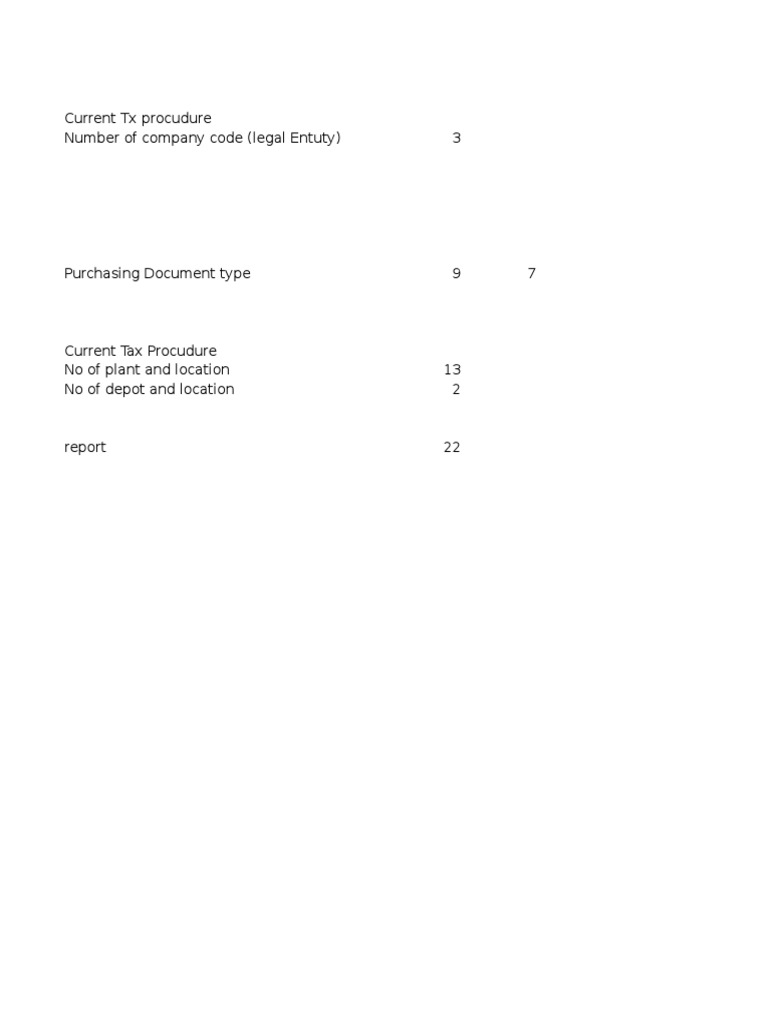 Current Tax Procedure Overview | PDF