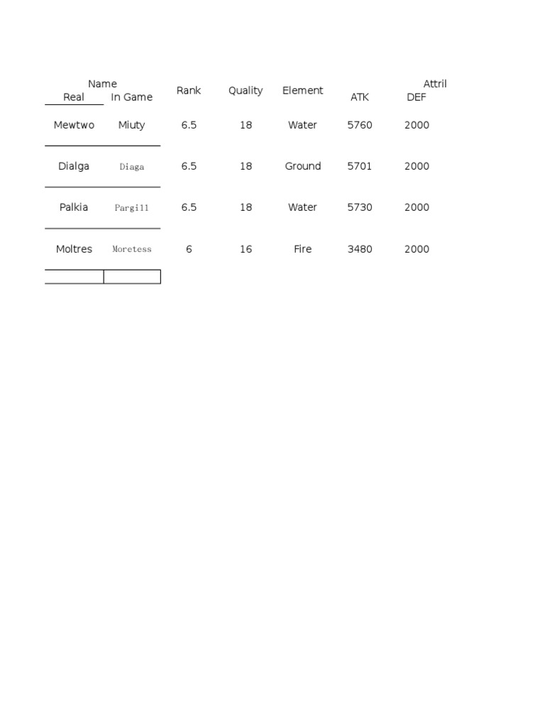 Pokemon Attribute Table | PDF | Leisure