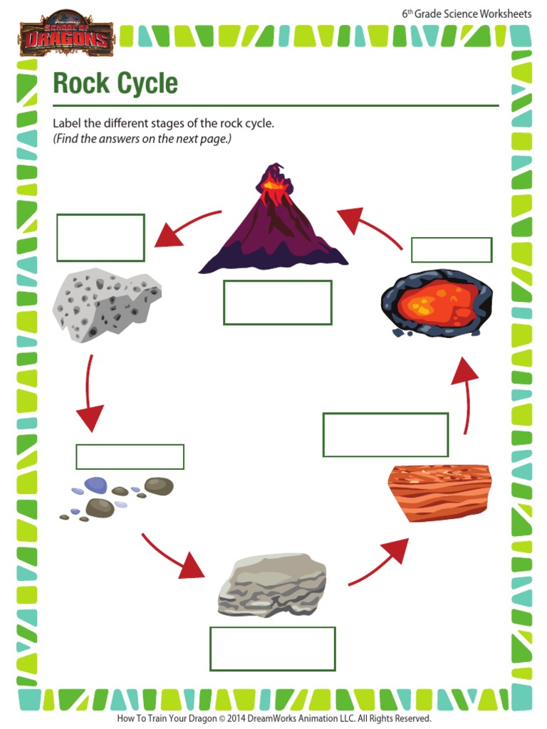 Rock Cycle | PDF